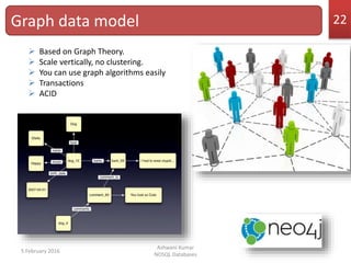 Introduction to NOSQL databases | PPTX