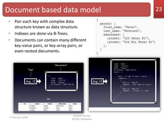 Introduction to NOSQL databases | PPTX
