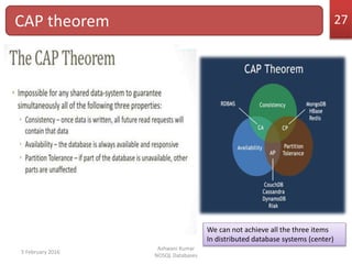 Introduction to NOSQL databases | PPTX