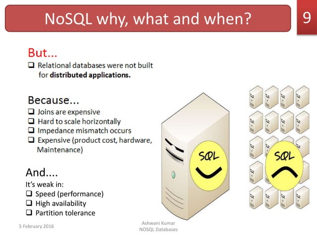 Introduction to NOSQL databases | PPTX