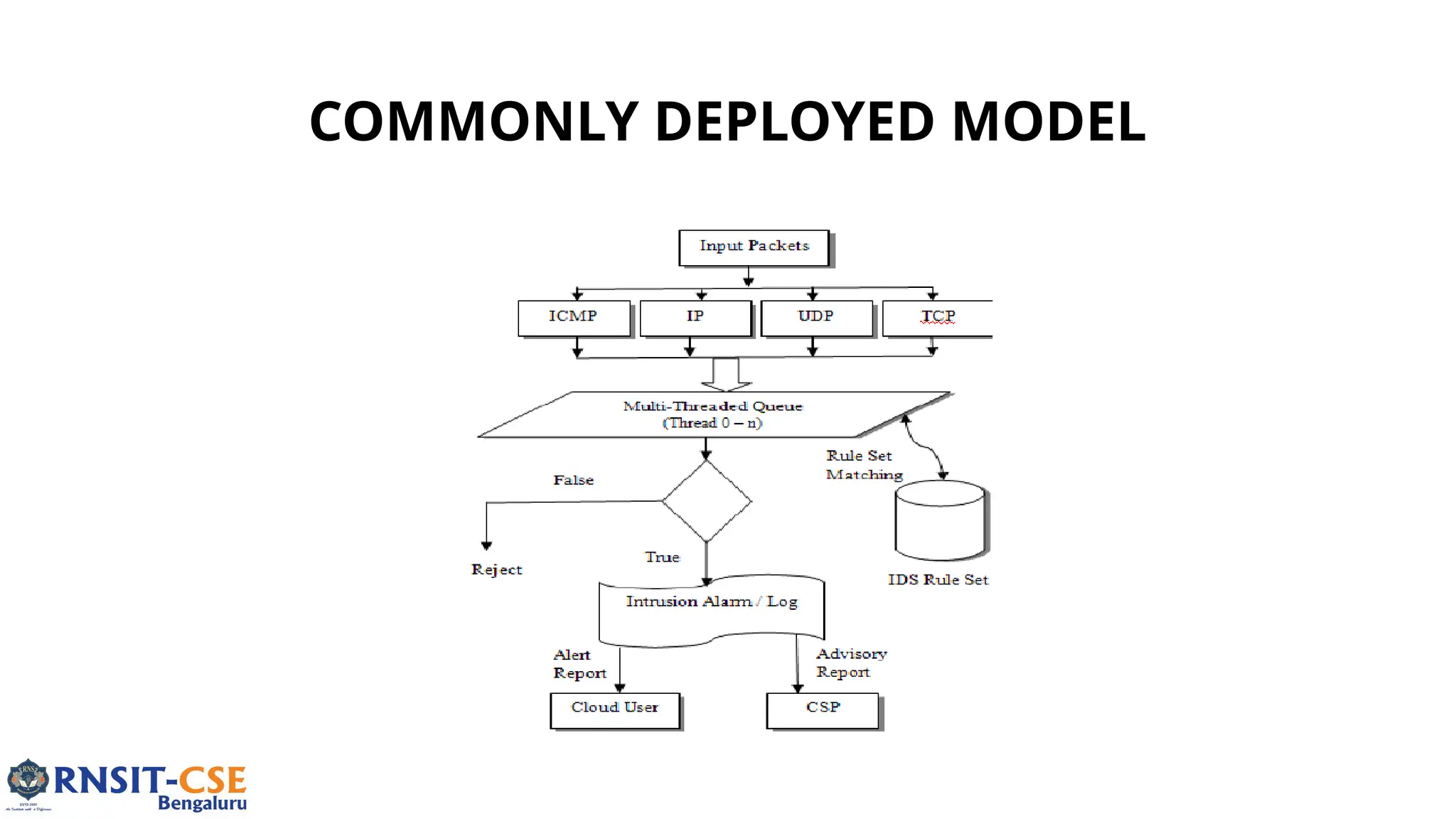 Seminar PPT Rahul Patil.pptx cloud based intruder security system | PPTX