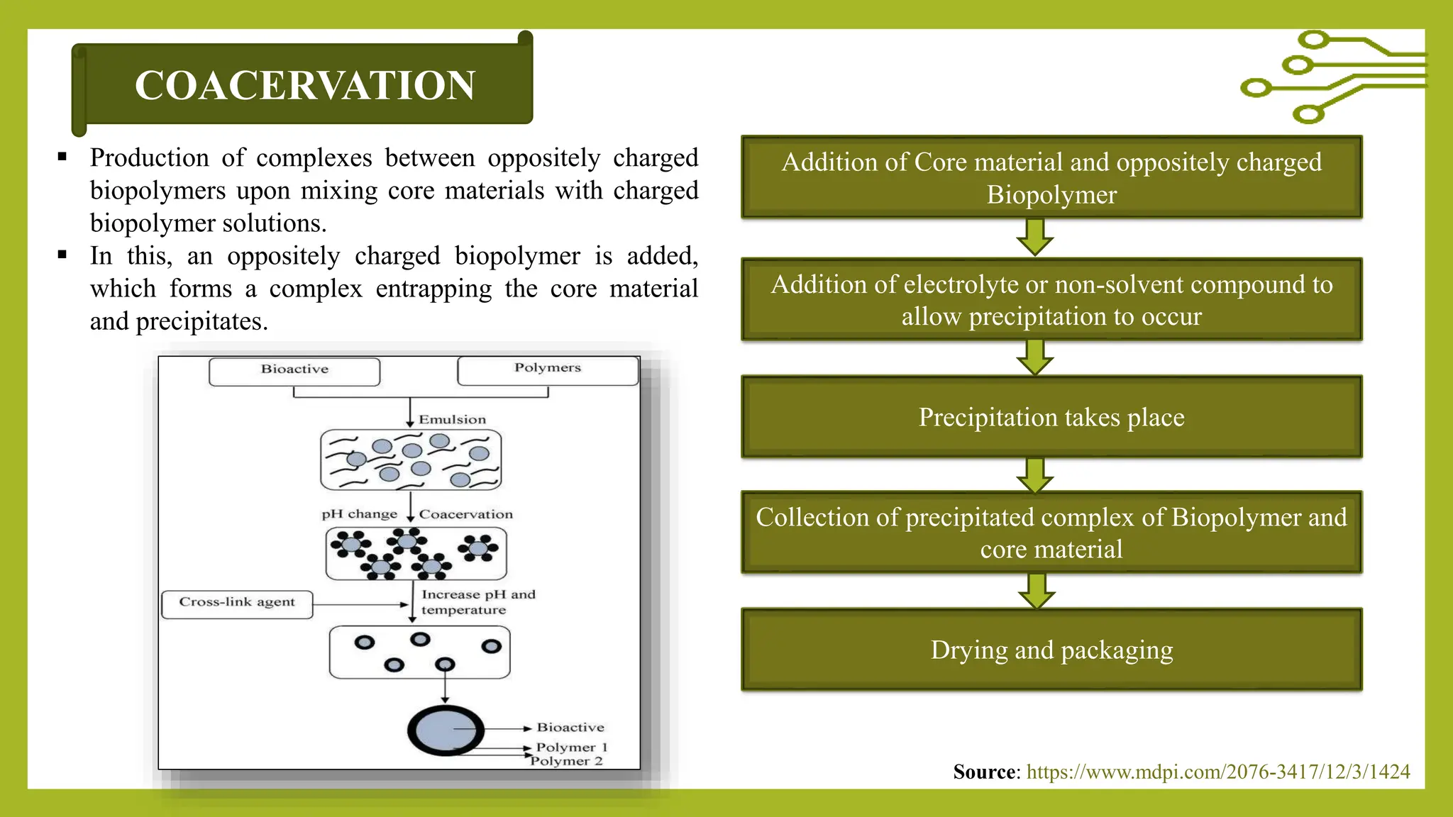 Micro Encapsulation As A Noble Technique For Application Of Bio Active Compounds In The Food