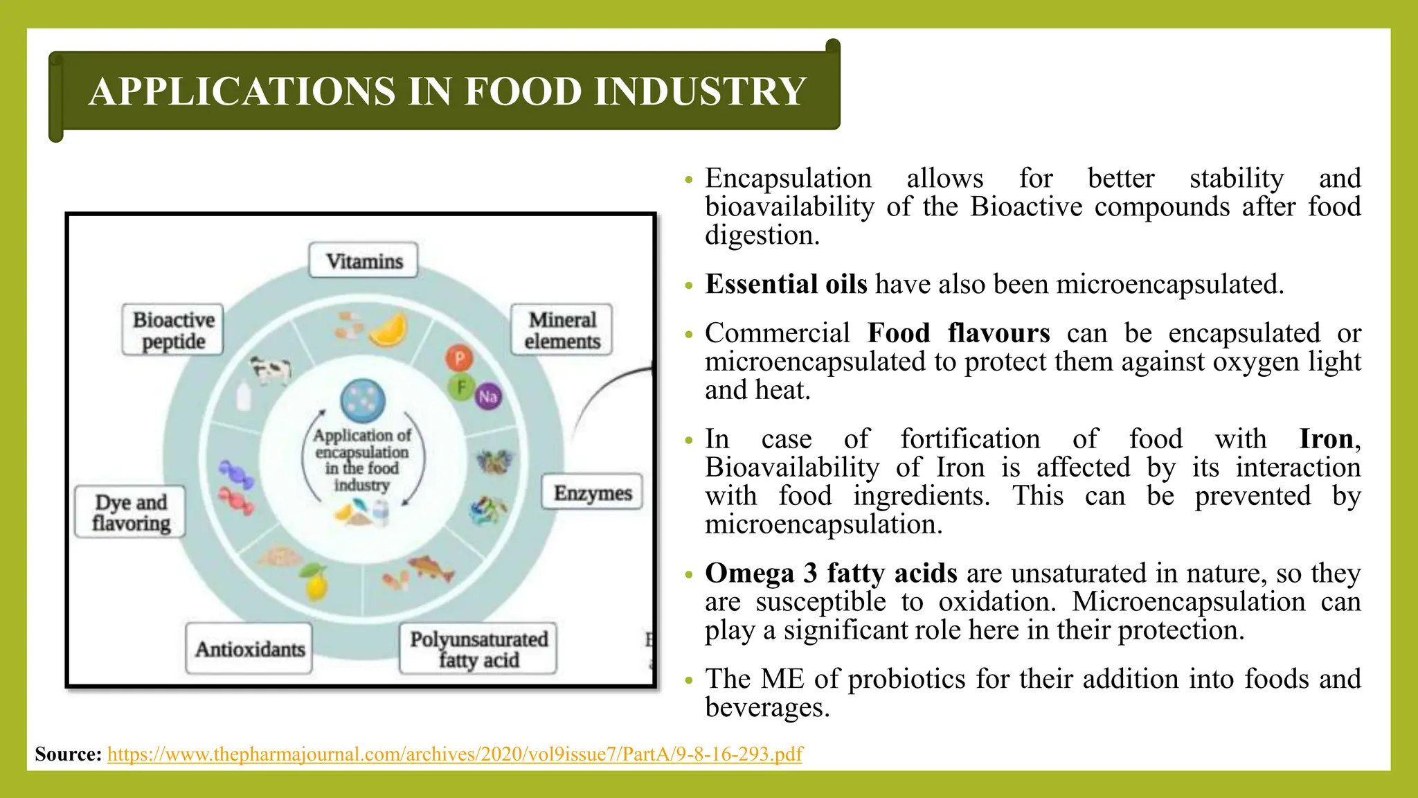 Micro Encapsulation As A Noble Technique For Application Of Bio Active Compounds In The Food