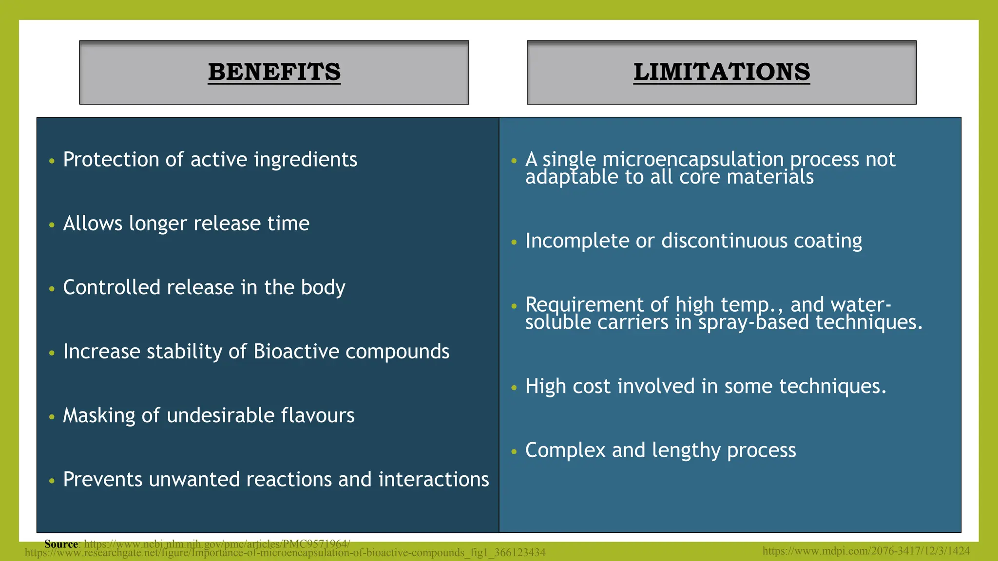 Micro Encapsulation As A Noble Technique For Application Of Bio Active Compounds In The Food