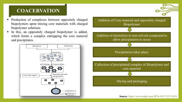 Micro Encapsulation As A Noble Technique For Application Of Bio Active Compounds In The Food