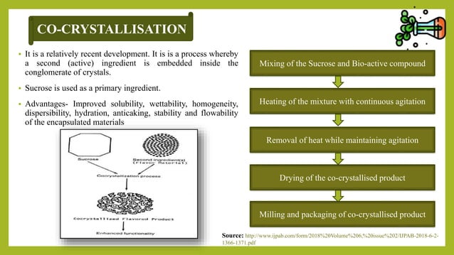 Micro Encapsulation As A Noble Technique For Application Of Bio Active Compounds In The Food