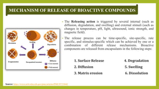 Micro-encapsulation as a noble technique for application of Bio-active ...
