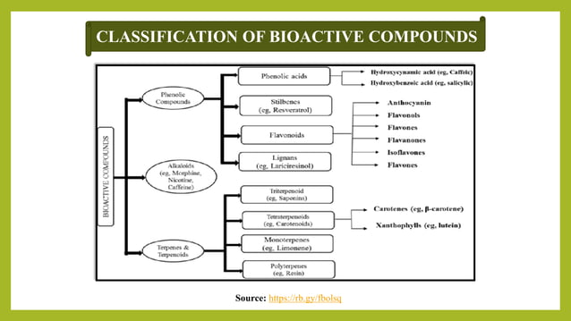 Micro Encapsulation As A Noble Technique For Application Of Bio Active Compounds In The Food