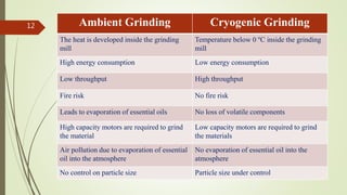 cryogenic grinding of spices | PPTX