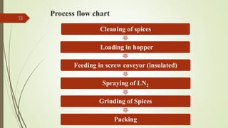 cryogenic grinding of spices | PPTX
