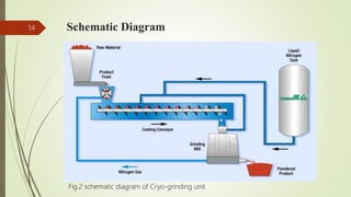 cryogenic grinding of spices | PPTX