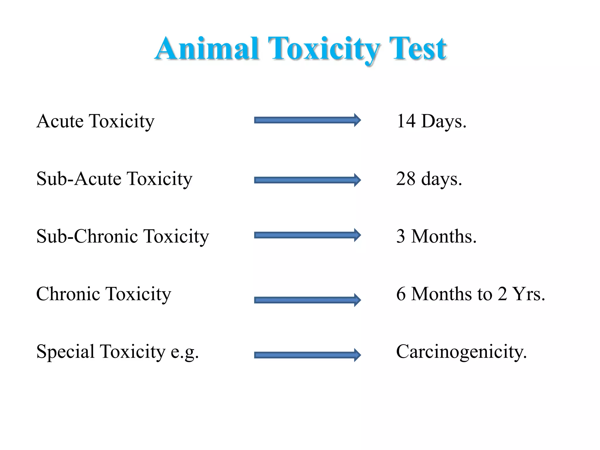 Acute Toxicity by OECD Guidelines | PPTX