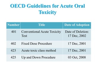 Acute Toxicity by OECD Guidelines | PPTX