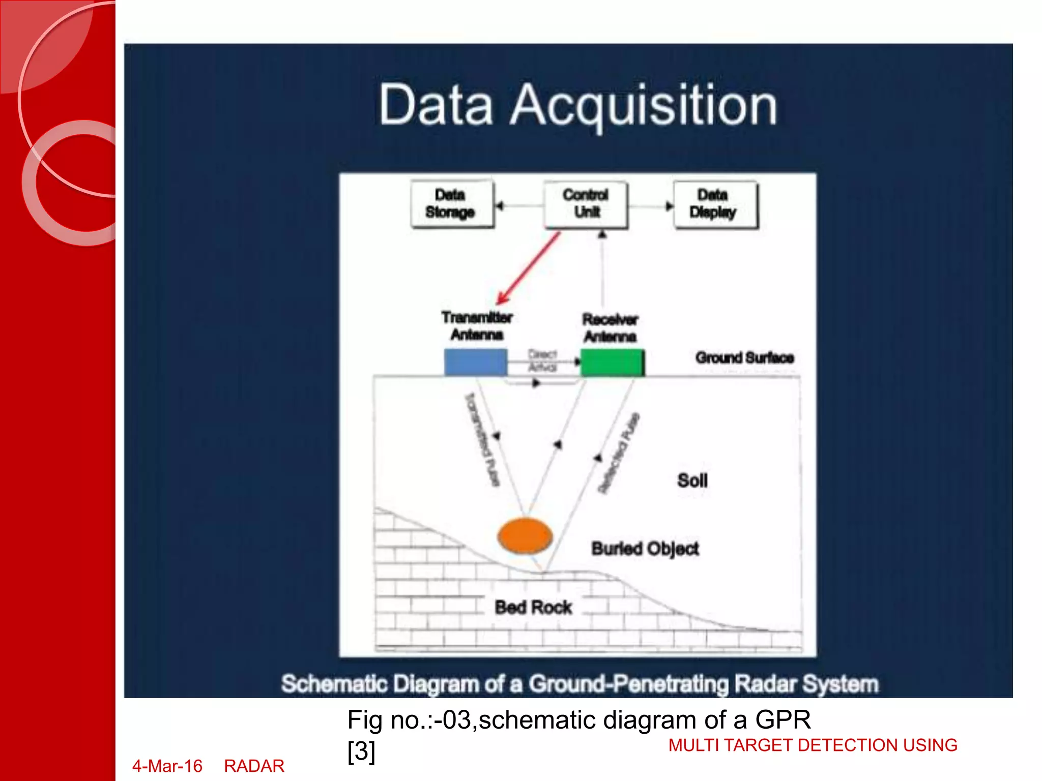 GROUND PENETRATING RADAR(GPR) ppt | PPTX