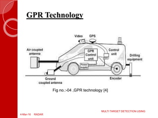 GROUND PENETRATING RADAR(GPR) ppt | PPTX