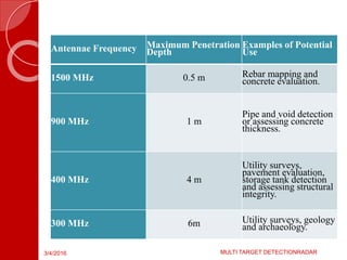 GROUND PENETRATING RADAR(GPR) ppt | PPTX