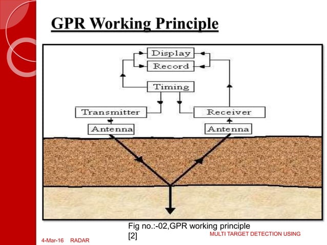 GROUND PENETRATING RADAR(GPR) ppt | PPTX | Information and Network ...