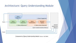 Techniques For Deep Query Understanding | PPT