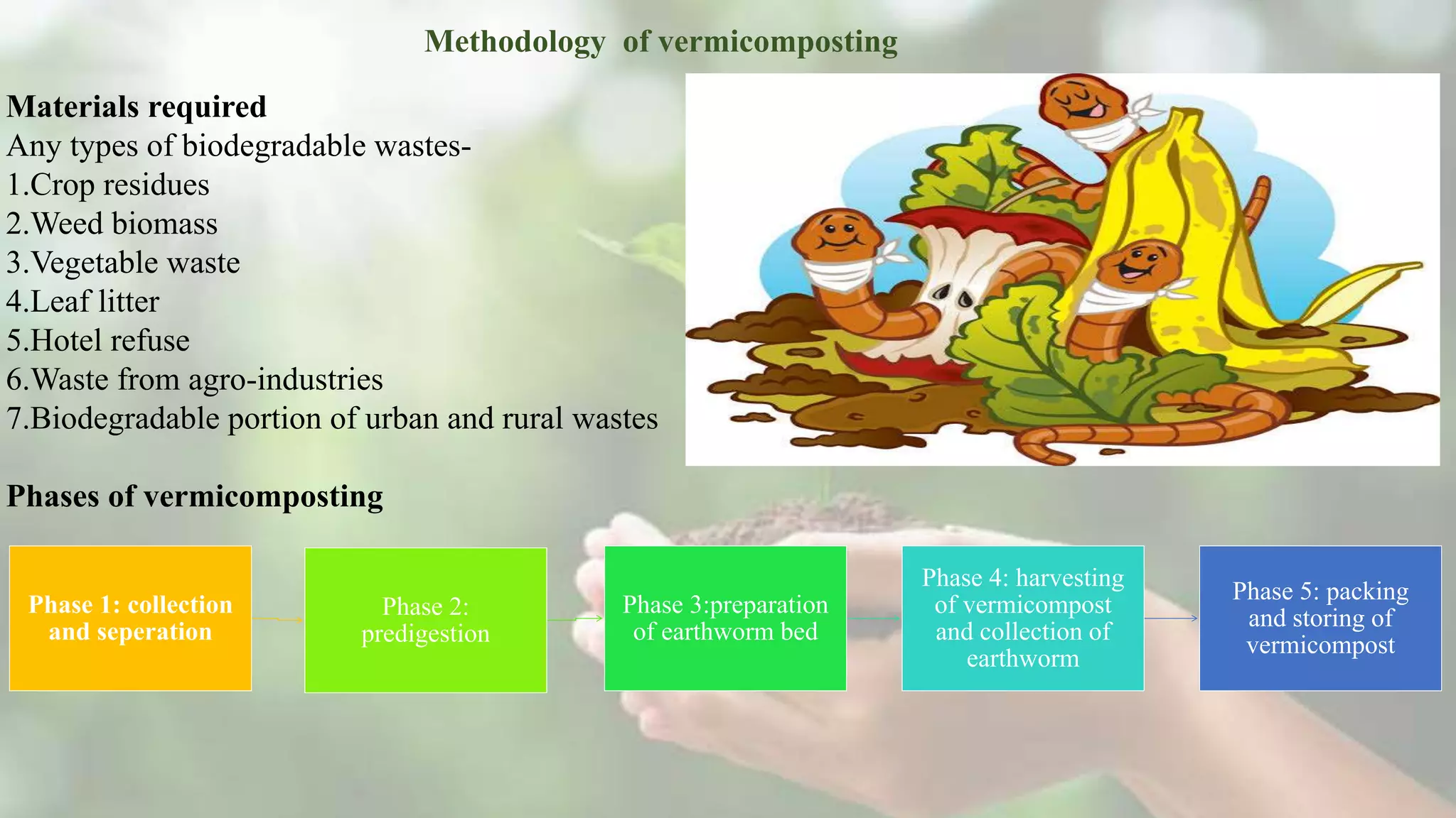 Seminar ppt(vermicomposting) | PPTX