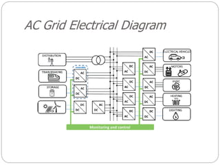AC Or DC Grids For Railway Stations | PPT