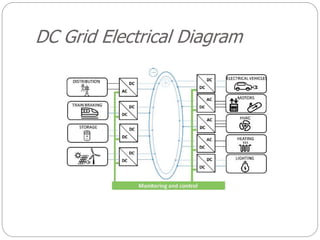 AC Or DC Grids For Railway Stations | PPT