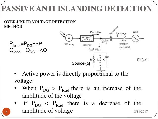 Anti Islanding Technologypassive