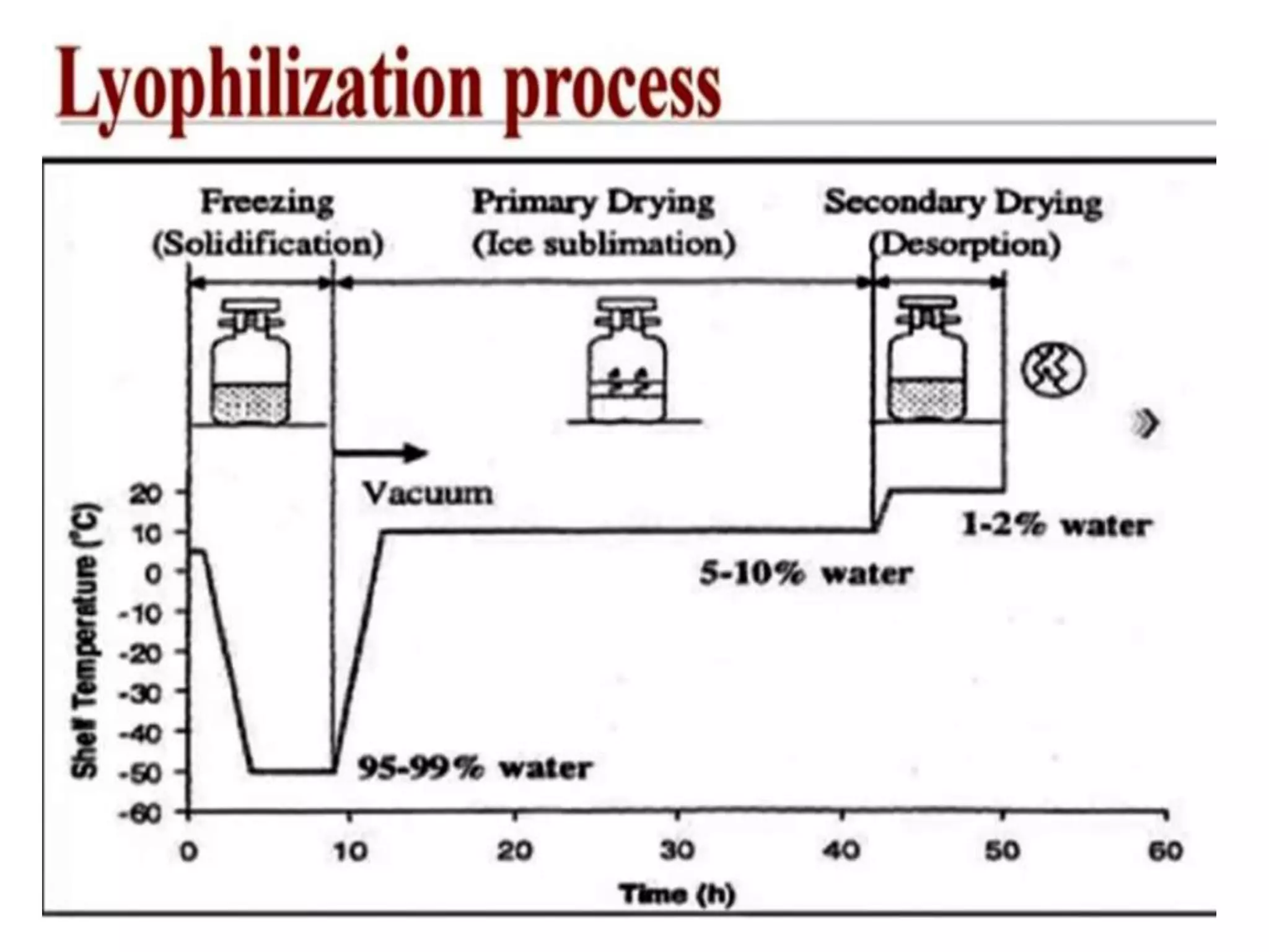 Microbial Culture Preservation and its Methods | PPTX