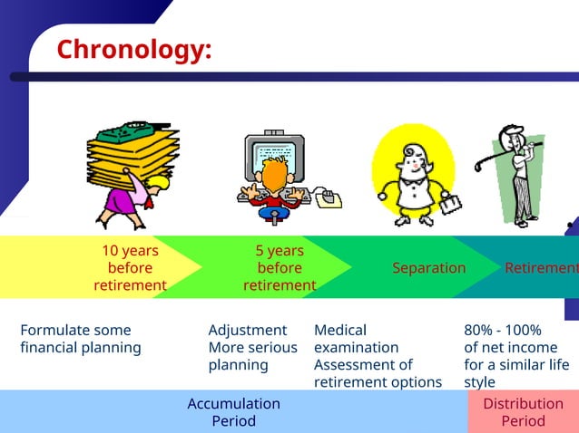 Seminar pre retirement for old age people.ppt