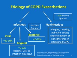 When to Use Antibiotics for an Acute Exacerbation of COPD | PPT