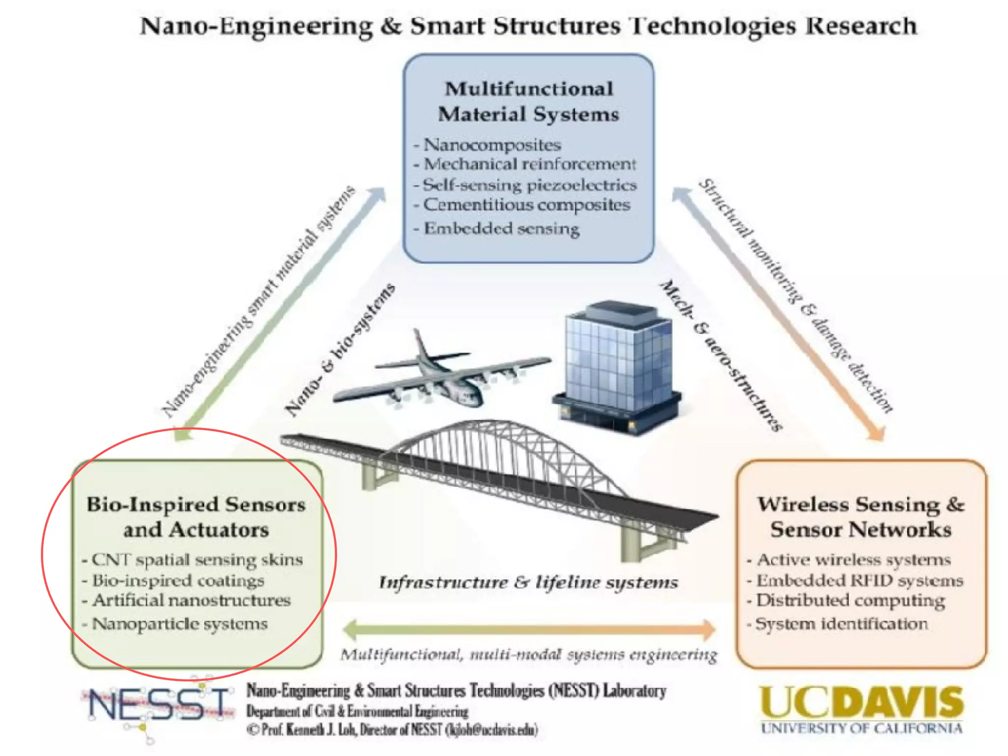 Structural Health Monitoring Presentation Ppt
