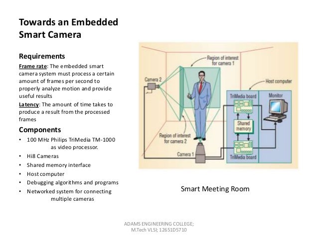 Smart Camera As Embedded System