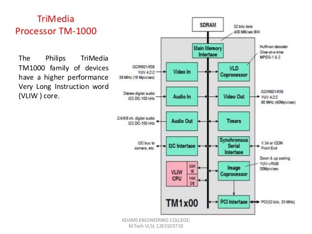 Smart Camera As Embedded System