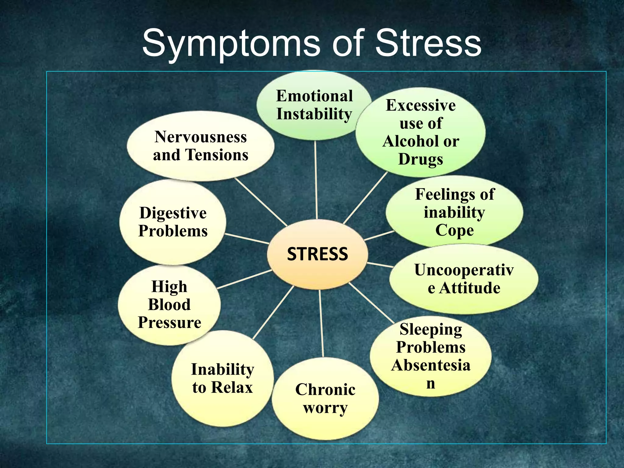 Occupational Stress and its Consequences to Employees | PPTX
