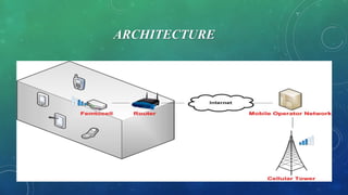 Seminar presentation On Femtocell Technology | PPTX | Computer ...