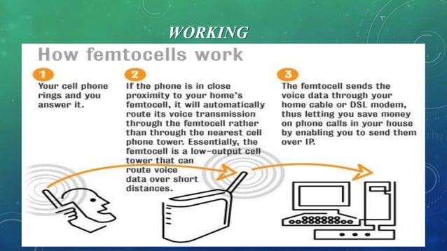Seminar presentation On Femtocell Technology | PPTX | Computer ...