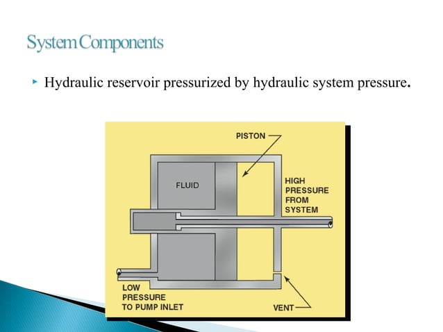 Aircraft Hydraulic System