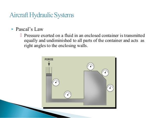 Aircraft Hydraulic System