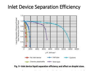 Qualification of separation performance in gas\liquid separation | PPTX