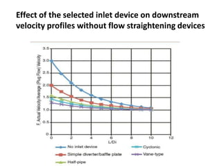 Qualification of separation performance in gas\liquid separation | PPTX