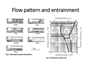 Qualification of separation performance in gas\liquid separation | PPTX