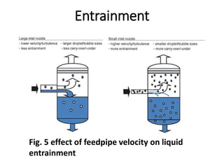 Qualification of separation performance in gas\liquid separation | PPTX