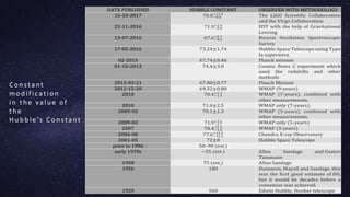 Seminar presentation on Hubble's Law and Expanding Universe | PPTX