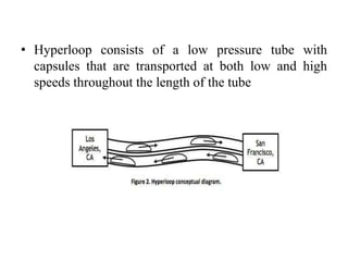 Hyperloop : 5th Mode Of Transport | PPTX