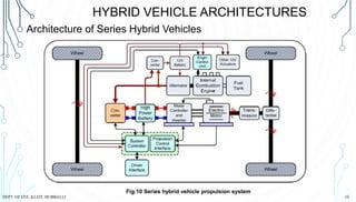 Architecture of EV and HEV | PPTX
