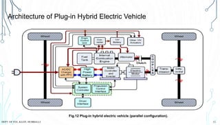 Architecture of EV and HEV | PPTX