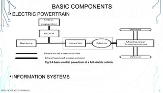 Architecture of EV and HEV | PPTX