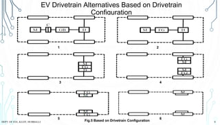 Architecture of EV and HEV | PPTX