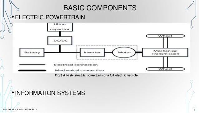 Architecture of EV and HEV