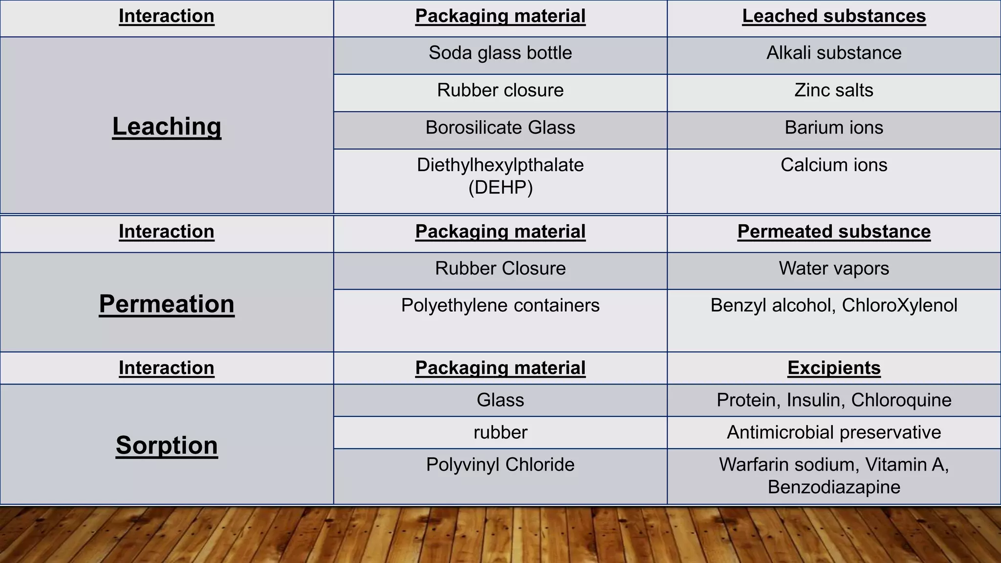 Excipients: Cyclodextrins and ion exchange resins | PPTX
