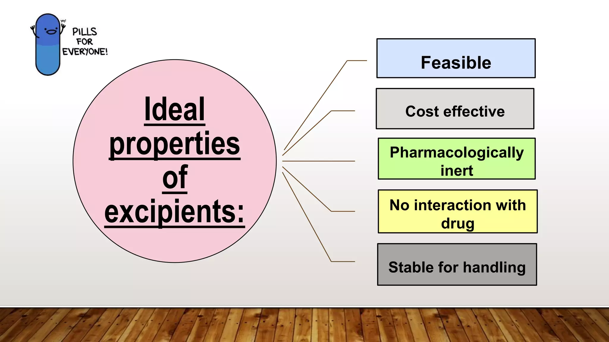 Excipients: Cyclodextrins and ion exchange resins | PPTX